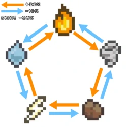 [Top 10] Wizard of Legend Best Builds That Are Powerful | Gamers Decide