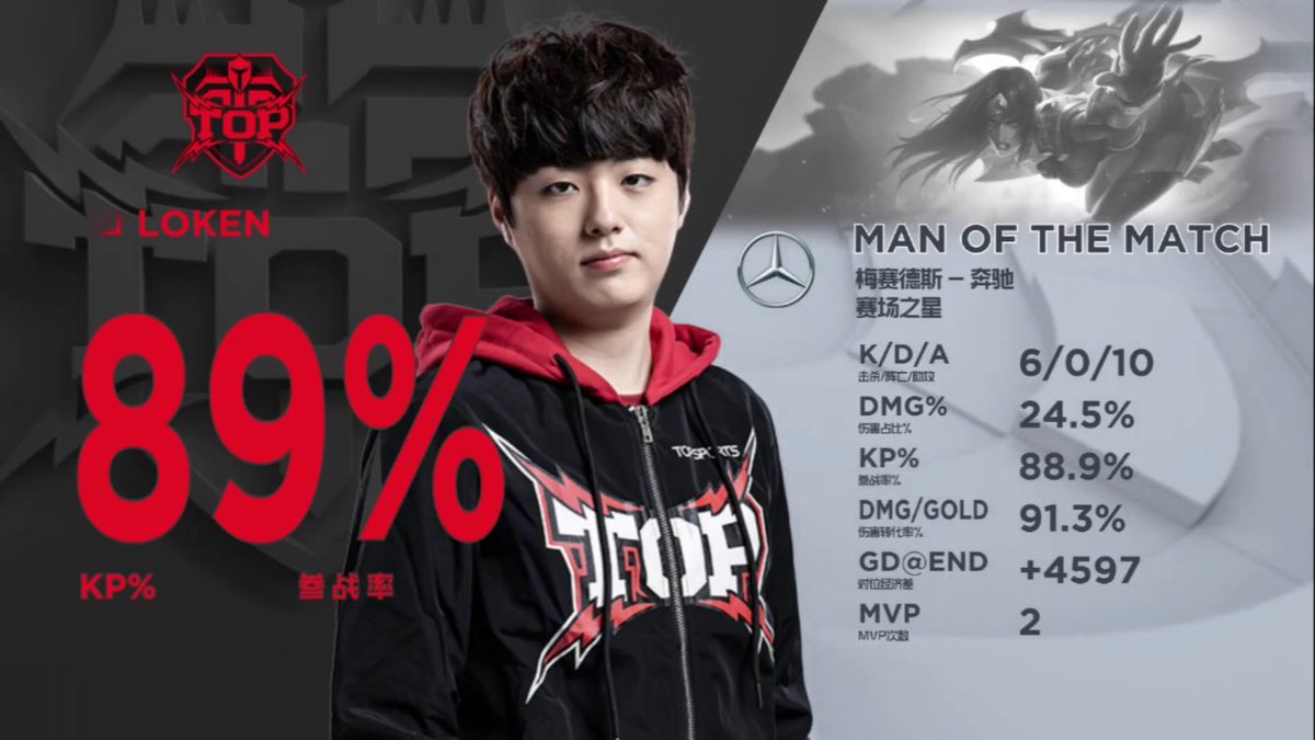 [Top 10] Best LOL AD Carry Players Who Are Godlike | GAMERS DECIDE