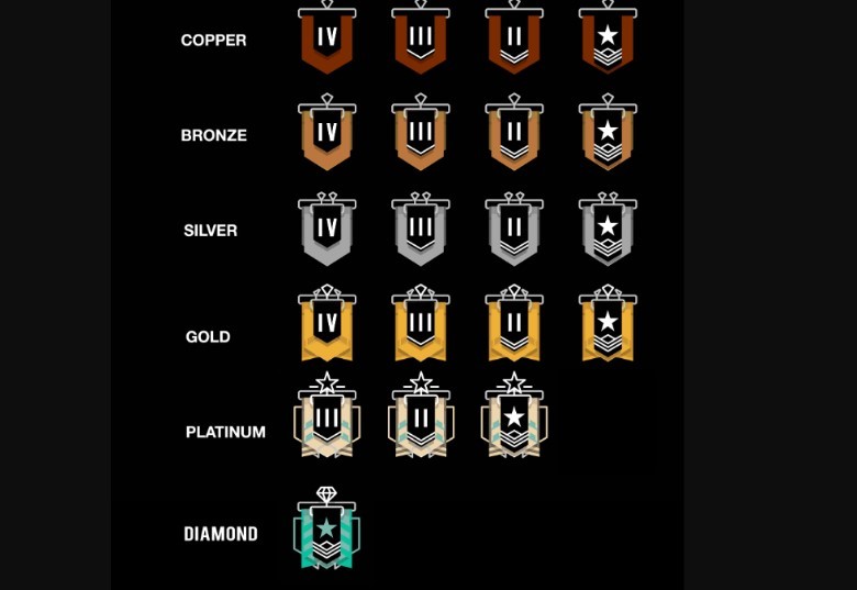 Rainbow 6 Siege Rank System Explained How To Rank Up Faster GAMERS Rainbow 6 Siege Rank System Explained How To Rank Up Faster GAMERS