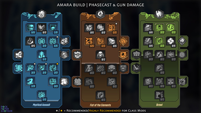 Borderlands 3 Best Amara Builds | Gamers Decide