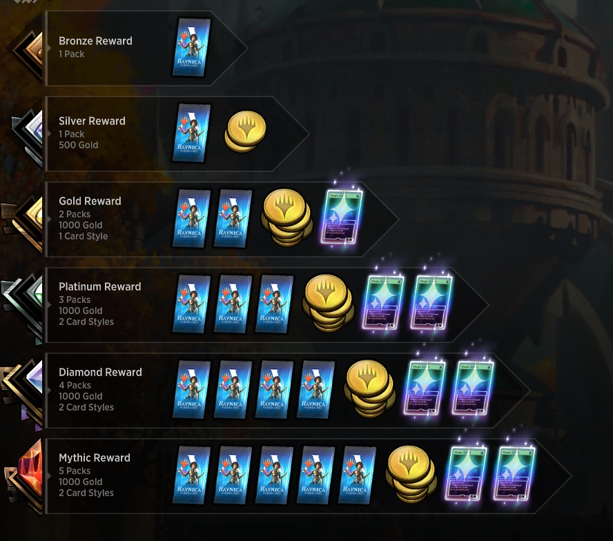 MTG Arena Ranking System Explained | GAMERS DECIDE MTG Arena Ranking System Explained | GAMERS DECIDE