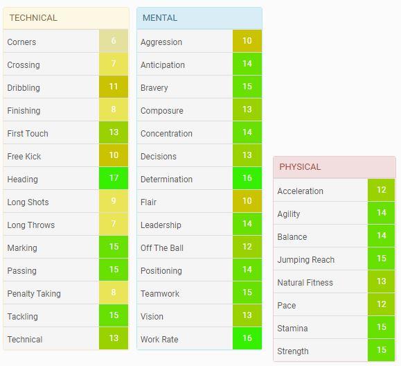 [Top 15] FM20 Best Center Backs Who Are Amazing | GAMERS DECIDE