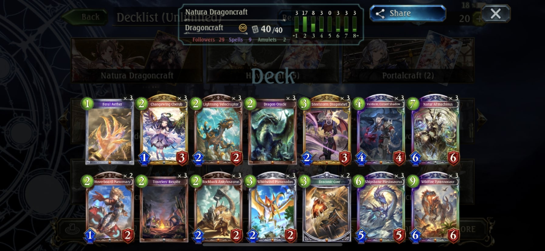 Shadowverse Best Arena Class [Shadowverse Arena Class Tier List ...