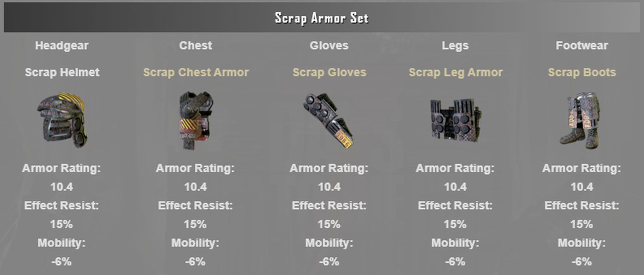 [Top 5] 7 Days To Die Best Armor and How To Get Them | Gamers Decide