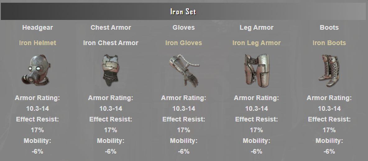 [Top 5] 7 Days To Die Best Armor and How To Get Them | Gamers Decide