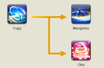 FF14 Samurai Rotation Guide | Gamers Decide