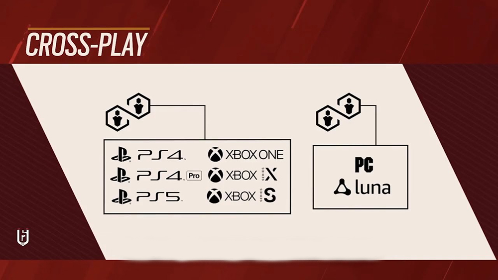 [Top 10] Rainbow 6 Siege Crossplay Explained (How It Works) | Gamers Decide