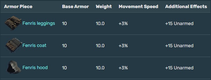[Top 9] Best Valheim Armor (and How to Get Them) | GAMERS DECIDE