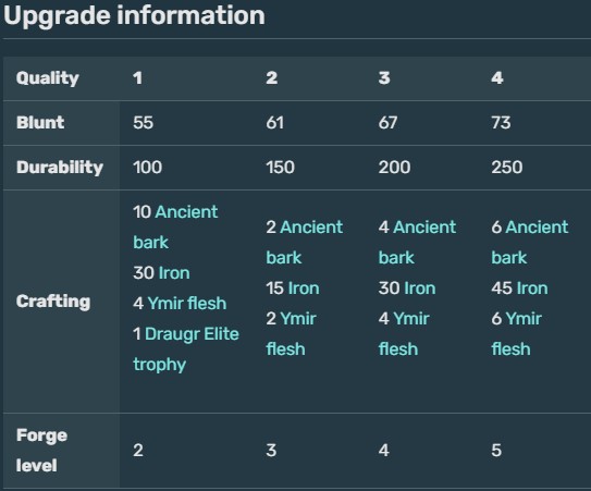 [Top 8] Valheim Best Iron Weapons (And How to Get Them) | Gamers Decide