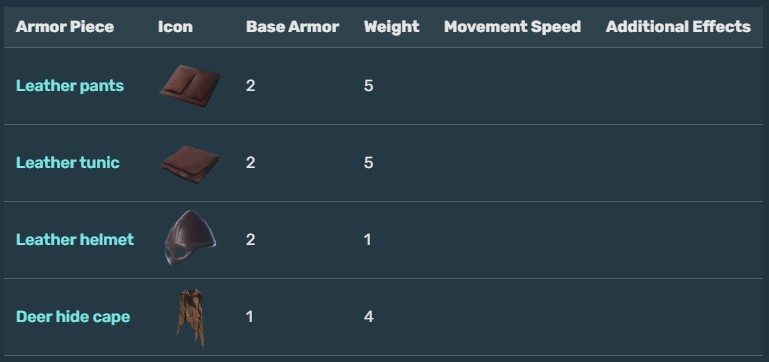 [Top 9] Best Valheim Armor (and How to Get Them) | GAMERS DECIDE