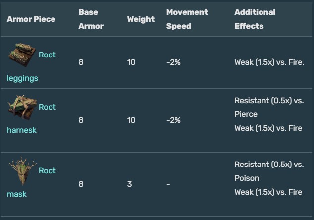 [Top 9] Best Valheim Armor (and How to Get Them) | GAMERS DECIDE