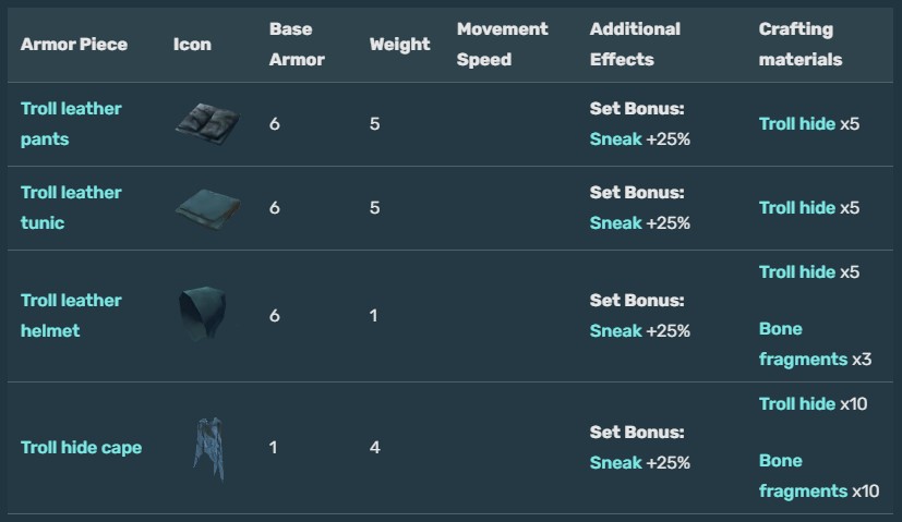 [Top 7] Valheim Best Armor (And How to Get Them) | Gamers Decide