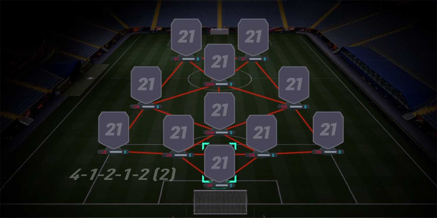 FIFA 22 Best Formations (Top 10 Strongest Formations) | Gamers Decide