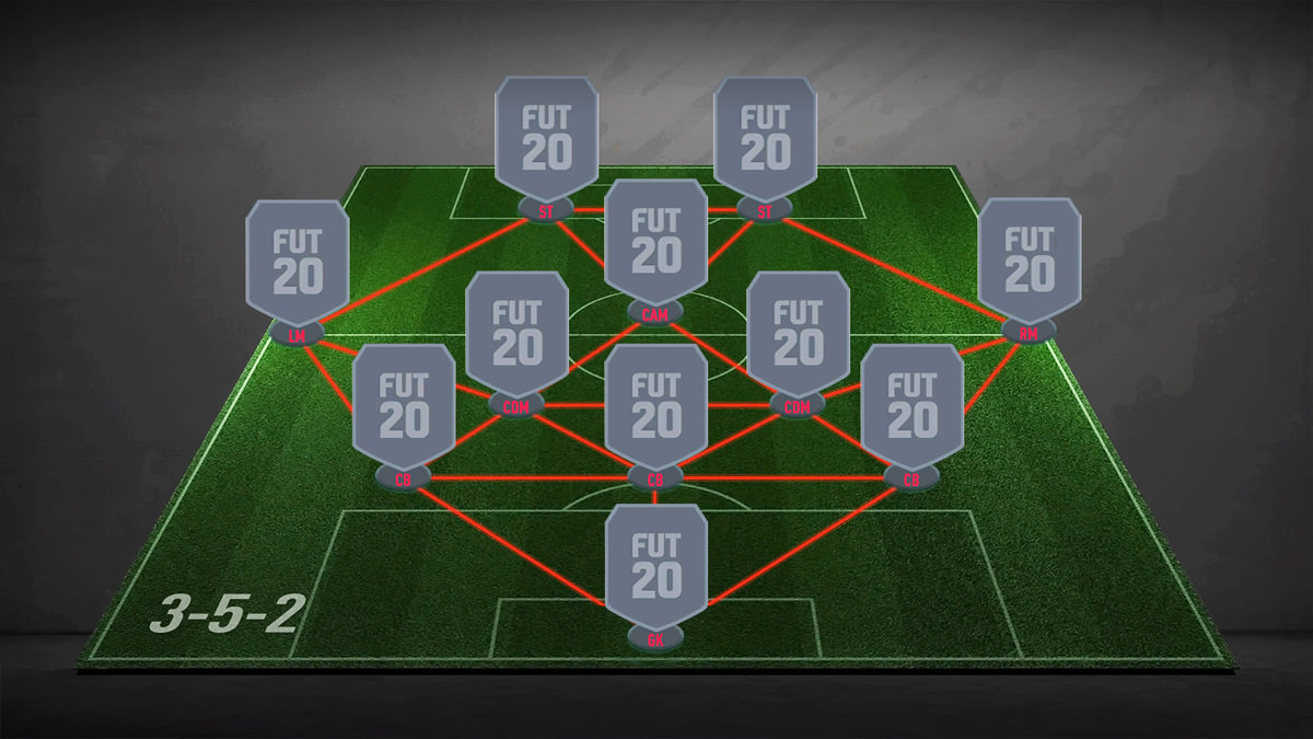 FIFA 22 Best Formations (Top 10 Strongest Formations) | Gamers Decide