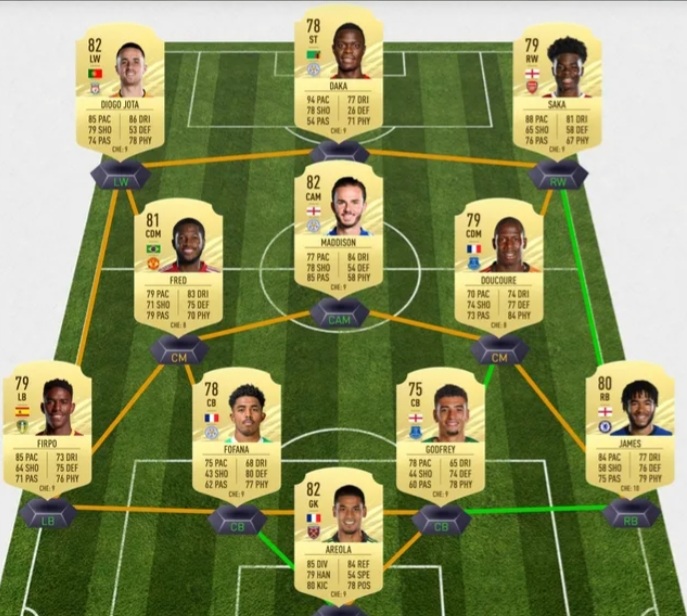 FIFA 22 Ultimate Team Best Teams | Gamers Decide