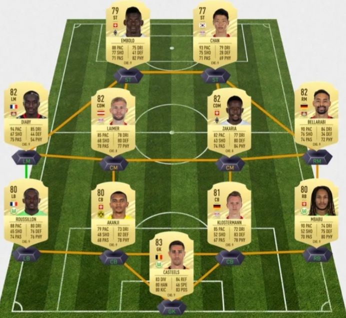 FIFA 22 Ultimate Team Best Teams | Gamers Decide