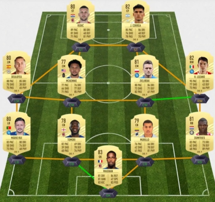 FIFA 22 Ultimate Team Best Teams | Gamers Decide