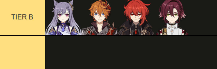 Genshin Impact DPS Tier List [Genshin Impact Best And Worst DPS ...