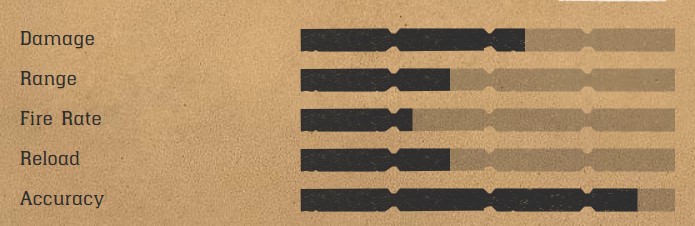 15 Best RDO Weapons Every Player Should Have (And How To Get Them ...