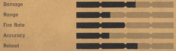 15 Best RDO Weapons Every Player Should Have (And How To Get Them ...