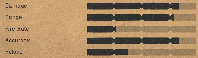 [Top 3] RDO Best Sniper Rifles (And How To Get Them) | GAMERS DECIDE