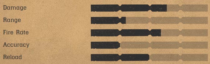 15 Best RDO Weapons Every Player Should Have (And How To Get Them ...