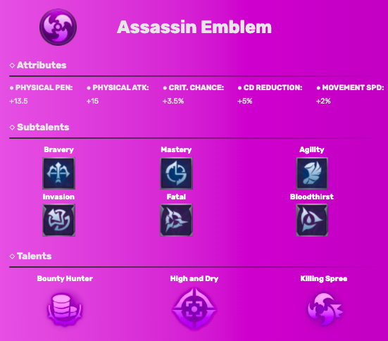 Mobile Legends Best Emblems (All Emblems Ranked Worst To Best) | Gamers ...