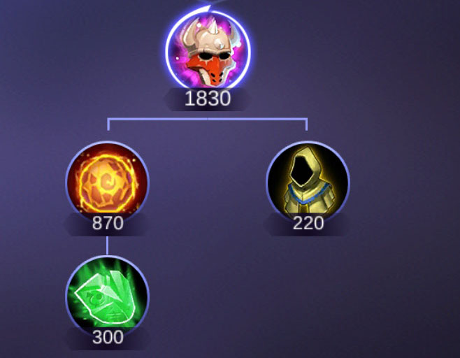 [Top 10] Mobile Legends Best Defense Items | Gamers Decide