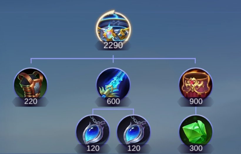 [Top 10] Mobile Legends Best Defense Items | Gamers Decide