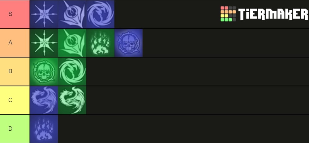 ESO Best Class - ESO Class Tier List (PvE DPS) | GAMERS DECIDE