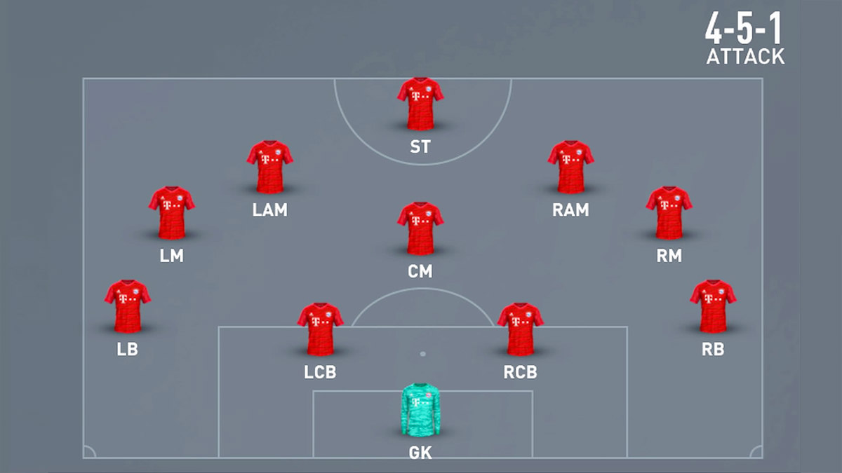 FIFA 23 Best Formations (Top 15 Strongest Formations) | Gamers Decide