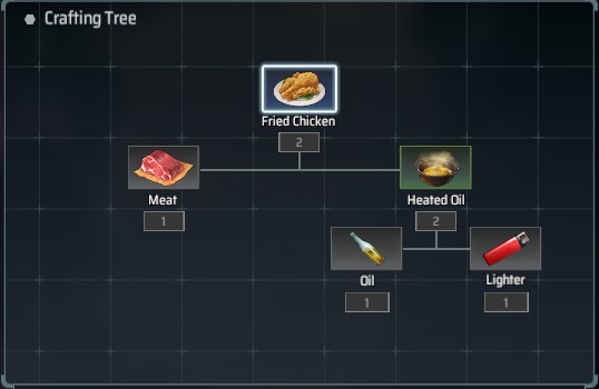 [Top 10] Eternal Return Best Food (And How To Get Them) | Gamers Decide