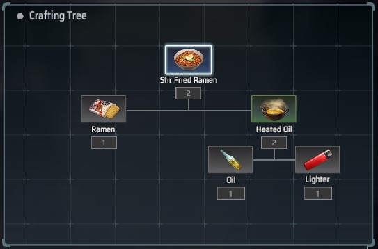 [Top 10] Eternal Return Best Food (And How To Get Them) | Gamers Decide