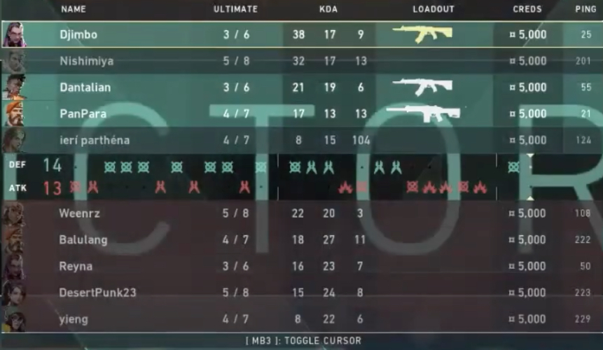 [Top 5] Valorant Most Assists In One Game | Gamers Decide