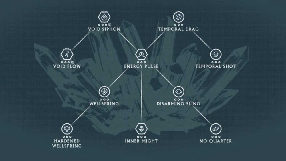 Warframe Best Focus Schools [Best And Worst Schools Revealed] | Gamers ...