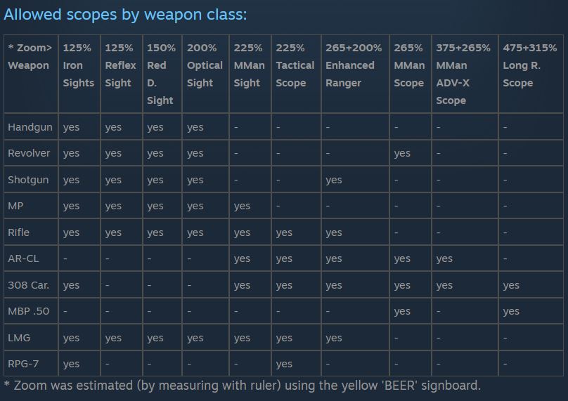 [Top 5] Far Cry 5 Best Scopes | Gamers Decide