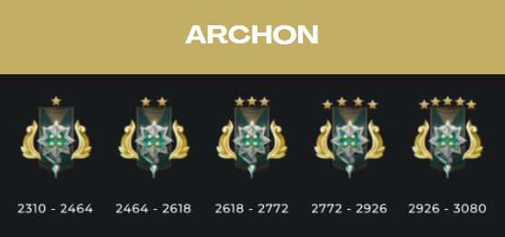 Dota 2 Ranks and Ranking System Explained (Latest Patch) | GAMERS DECIDE