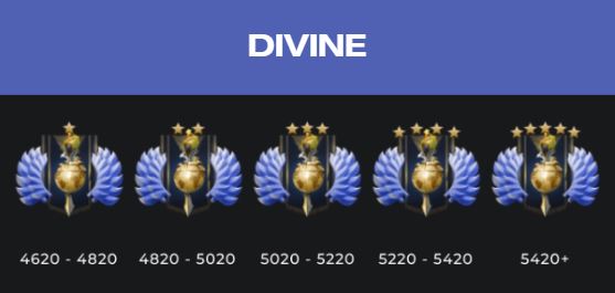 Dota 2 Ranks and Ranking System Explained (Latest Patch) | GAMERS DECIDE