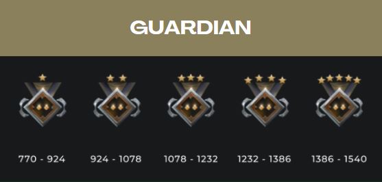 Dota 2 Ranks and Ranking System Explained (Latest Patch) | GAMERS DECIDE