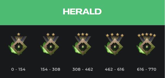 Dota 2 Ranks and Ranking System Explained (Latest Patch) | GAMERS DECIDE