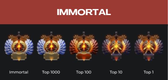 Dota 2 Ranks and Ranking System Explained (Latest Patch) | GAMERS DECIDE