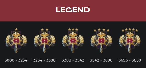 Dota 2 Ranks and Ranking System Explained (Latest Patch) | GAMERS DECIDE