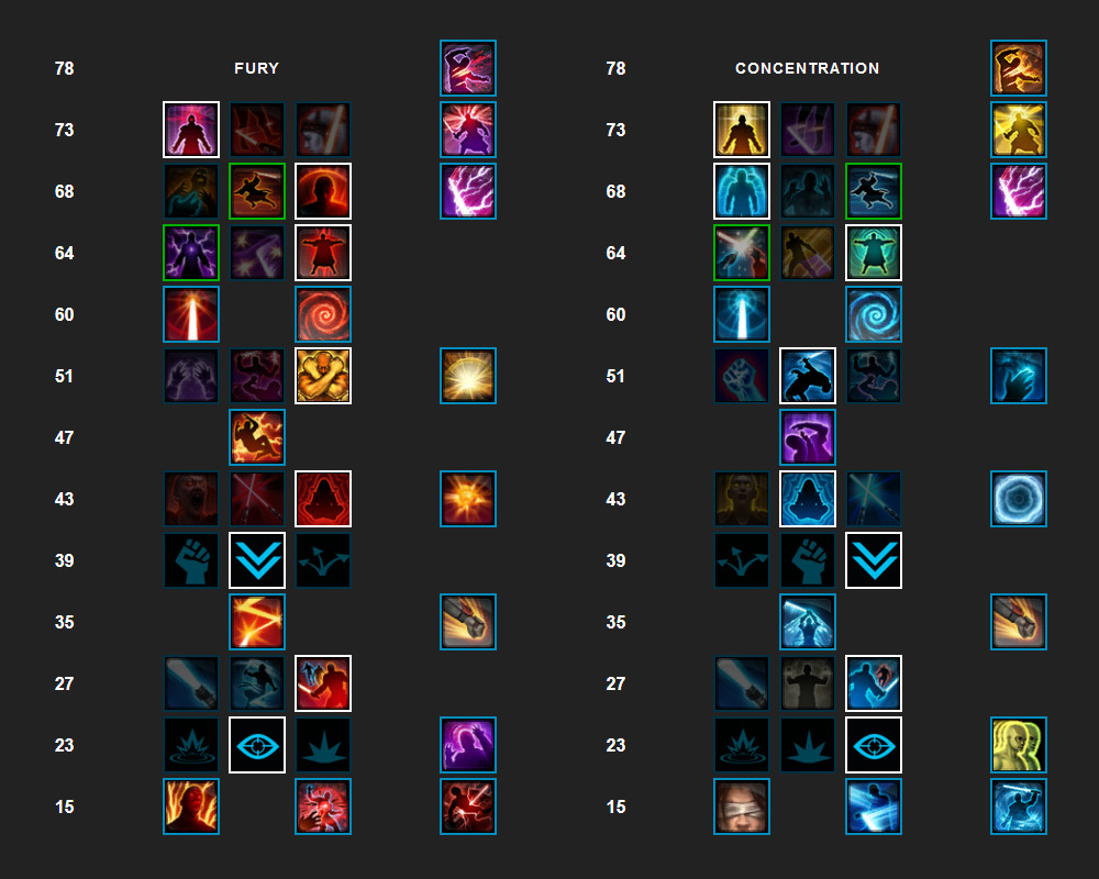 [Top 10] SWTOR Best Builds That Are Powerful | Gamers Decide