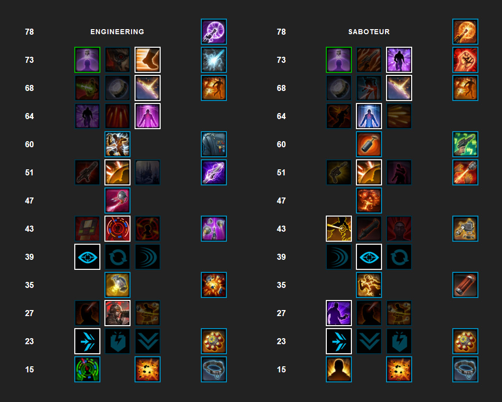 [Top 10] SWTOR Best Builds That Are Powerful | Gamers Decide