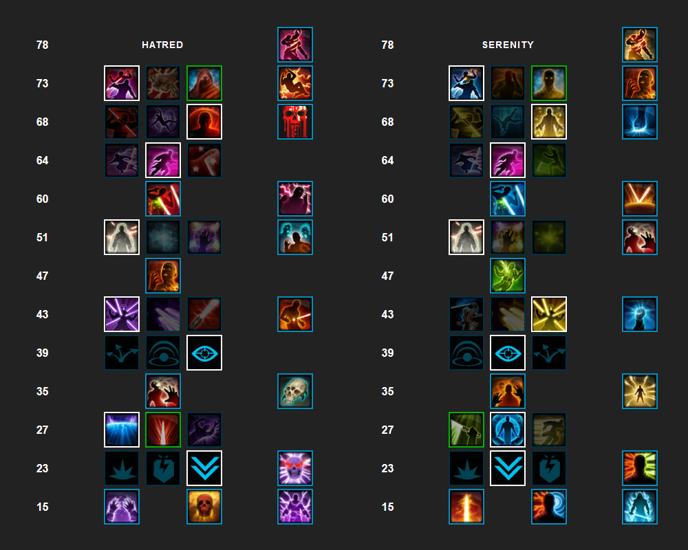 [Top 10] SWTOR Best Builds That Are Powerful | Gamers Decide