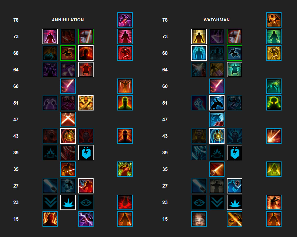 [Top 10] SWTOR Best Builds That Are Powerful | Gamers Decide