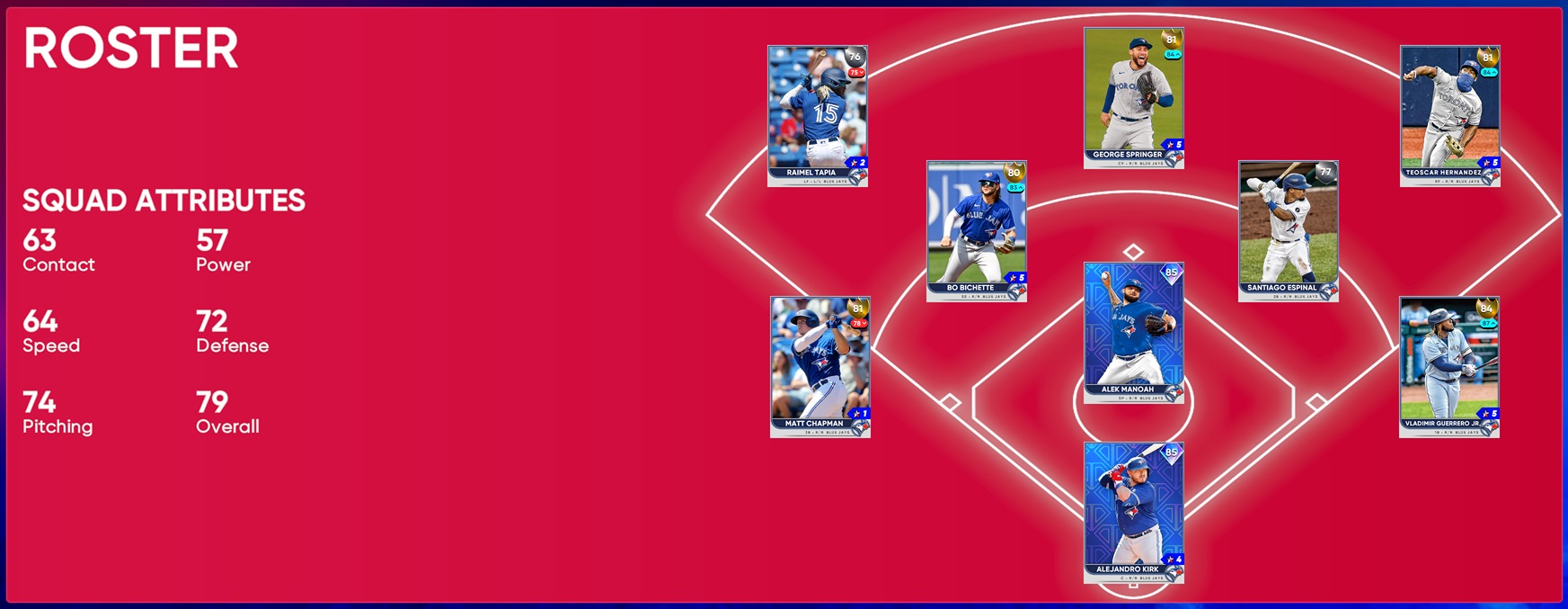 [Top 10] MLB The Show 22 Best Teams | GAMERS DECIDE