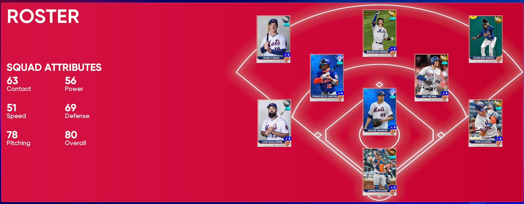 [Top 10] MLB The Show 22 Best Teams | GAMERS DECIDE