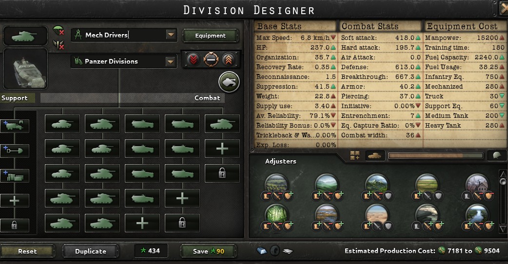 [Top 15] Hearts of Iron 4 Best Division Templates That Are Powerful ...