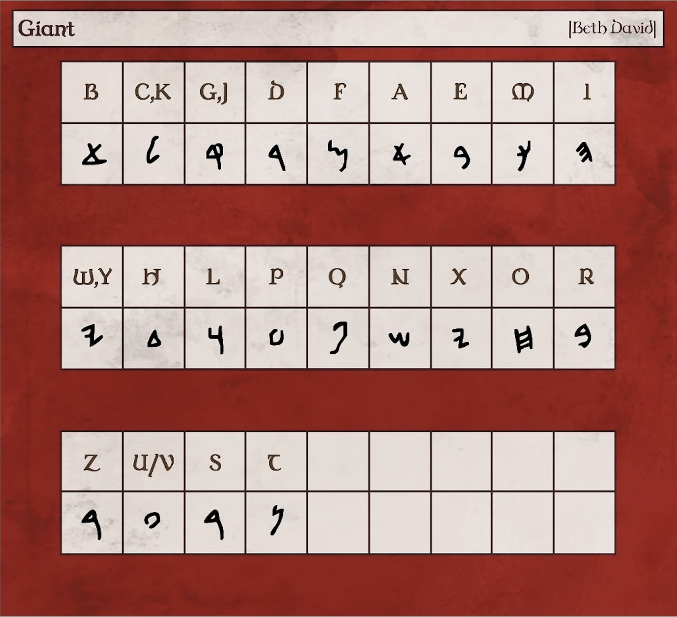 [Top 10] D&D Most Common Languages (Ranked) | Gamers Decide
